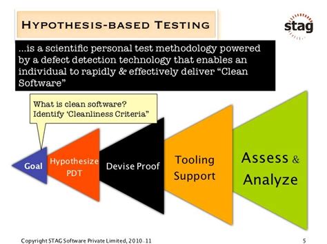 an introduction to hypothesis based testing