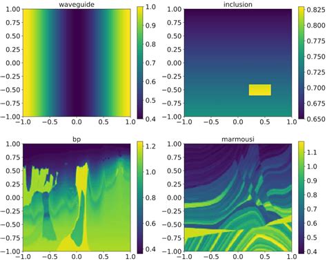 numerical wave propagation aided by deep learning the scientific ai