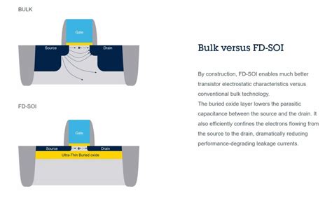 STMicroelectronics Breaks The 20nm Barrier For Cost Competitive Next Generation Microcontrollers