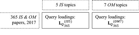 Structure Of External Validation Set A Download Scientific Diagram