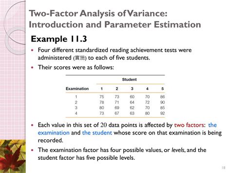 Ppt Chapter 11 Analysis Of Variance Powerpoint Presentation Free