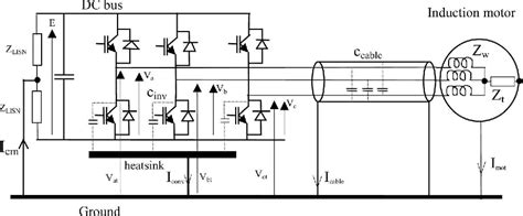 Figure 1 From Modeling Of Conducted Common Mode Perturbations In