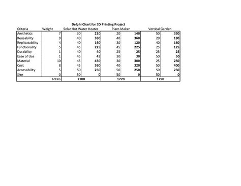 File Excel Delphi Chart 3d Printing Project Kywagner Pdf