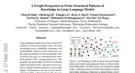 A Graph Perspective To Probe Structural Patterns Of Knowledge In Large