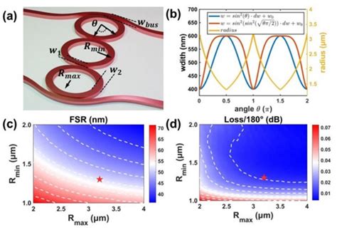 Designing High Order Microring Filters With Ultra Large Free Spectral