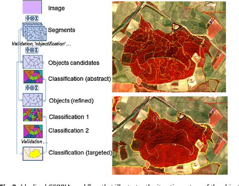Figure 3 From Geographic Object Based Image Analysis Towards A New