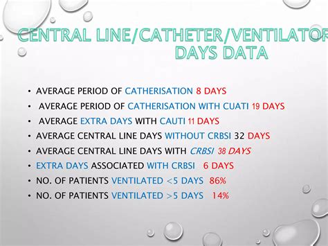 Hospital Infection Control Indicators Pptx