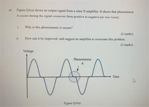 Solved A Figure Ql A Shows An Output Signal From A Class X Chegg