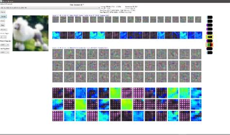 Figure 1 From Visualizing Neural Networks For Pattern Recognition