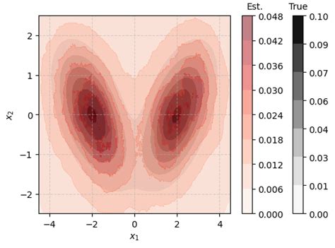 Tutorial Non Parametric Density Estimation UNITE Toolbox Documentation