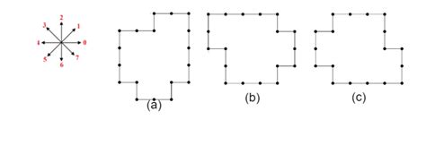 solved given this 8 ﻿directional chain code and following