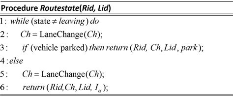 The Pseudocode Of The Routestate Procedure Download Scientific Diagram