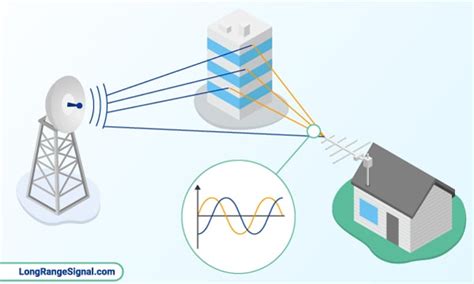 6 Causes Of Tv Antenna Interference That May Surprise You Long Range Signal