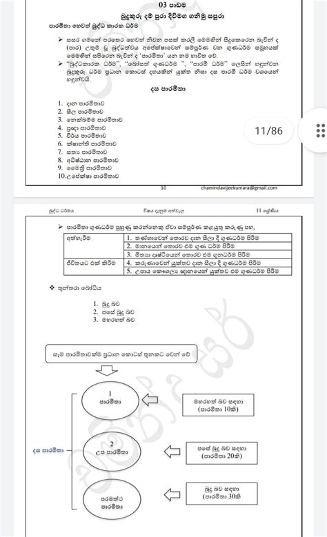 Resakya Educational Group බුද්ධ ධර්මය 11 ශ්‍රේණිය කෙටි සටහන් 1 2 3 පාඩම්