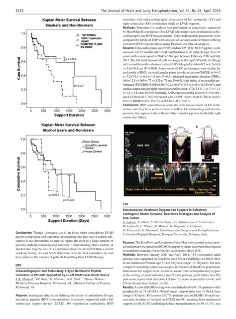 Pdf Extracorporeal Membrane Oxygenation Support In Refractory Cardiogenic Shock Outcome