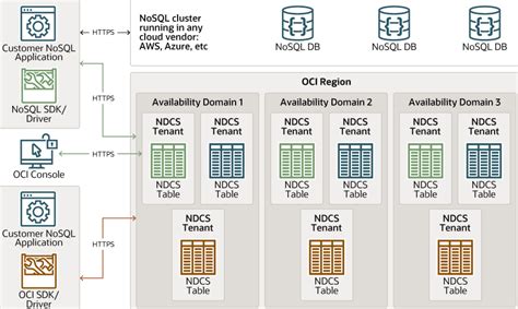 25 Best Key Value Databases Reviewed In 2025 The Cto Club
