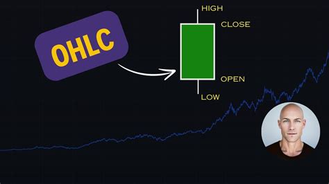 Ohlc Candlestick Trading Guide Youtube
