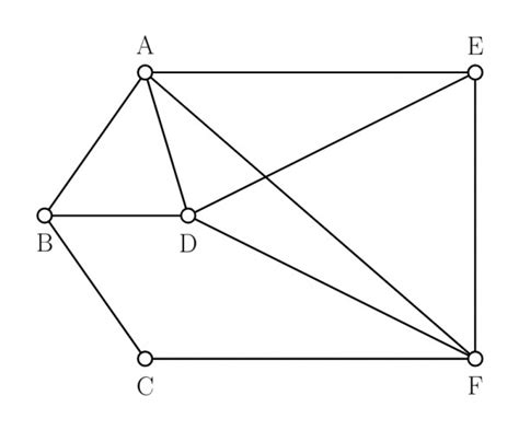 graph theory gate cse 1999 question 5