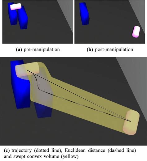 Visualization Of The Trajectory And Swept Convex Volume Covered By A Download Scientific