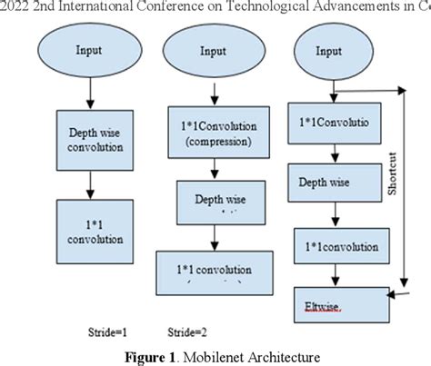 Figure 1 From An Innovative Analysis Of Predicting Melanoma Skin Cancer
