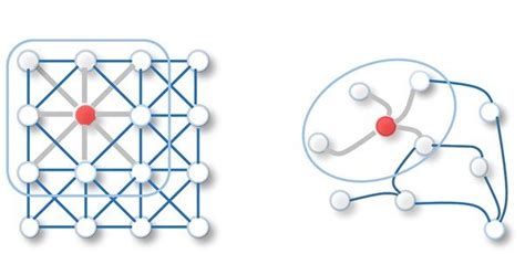 Graph Neural Networks Gnns Comprehensive Guide Viso Ai