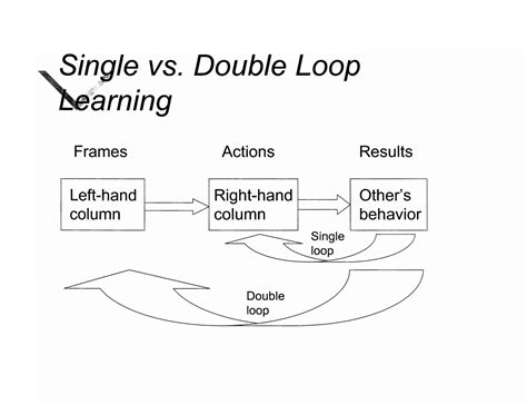 Solution Enhancing Team Performance Understanding Single Vs Double
