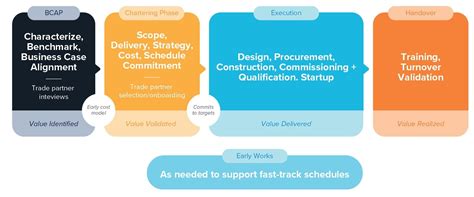 Lean Construction Ideas The Lean Construction A Leaders Guide For