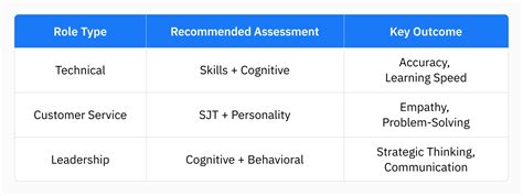 Candidate Assessment Tests A Complete Guide For Hr And Ta Leaders