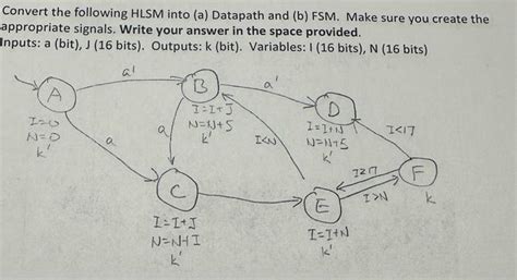 solved convert the following hlsm into a datapath and b