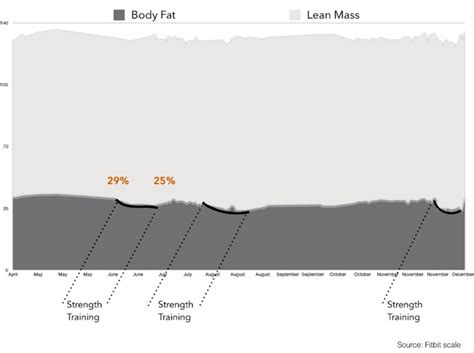 File Exercise Datadriven Decisions  Personal Science Wiki