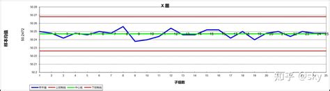 五大质量工具介绍 知乎