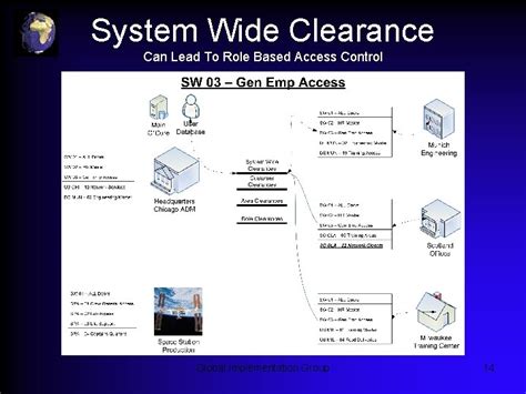 naming conventions and reporting system functions maximizing system