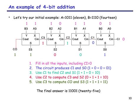 Ppt Arithmetic Functions And Circuits Powerpoint Presentation Free Download Id 810839