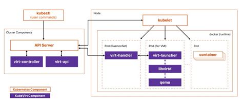 protect kubevirt vms with portworx backup portworx