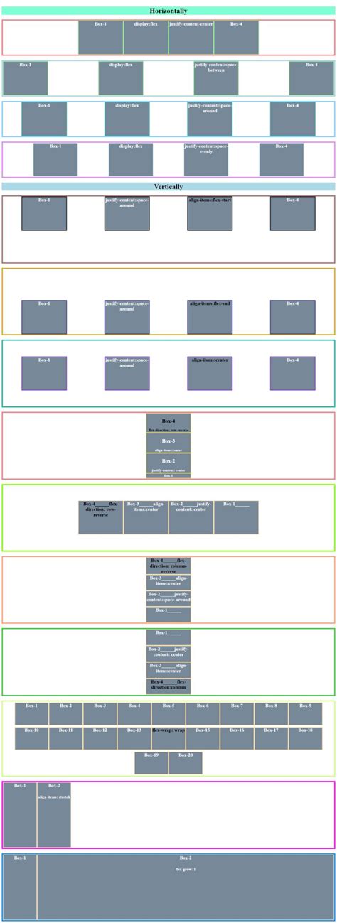 Flexbox Css3 Webdesigningservices Websitecreation Htmlcss