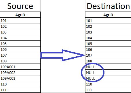 Myths Around MS Excel As Data Source Using Net C
