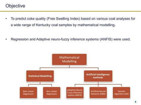 Prediction Of Coal Free Swelling Index Fsi Using Mathematical Modelling Ppt