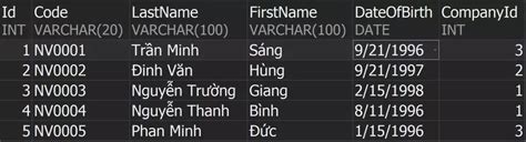 fullstack vỡ lòng 07 các ràng buộc thường sử dụng trong mysql