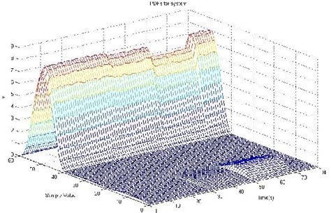 Figure 1 From Fault Detection Of Singular Stochastic Systems Via