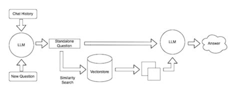 Master Generative Ai On Azure With Hands On Labs And Projects For 2025