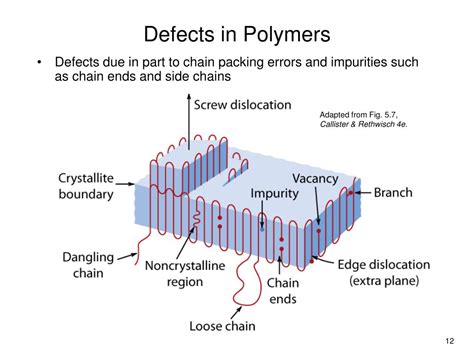 Ppt L05c Surface Defects Powerpoint Presentation Free Download Id7005572