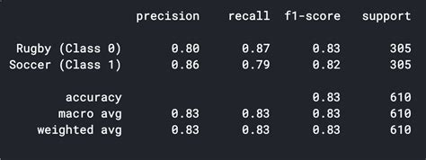 Clasificación De Imágenes En Python Con Keras Datapeaker