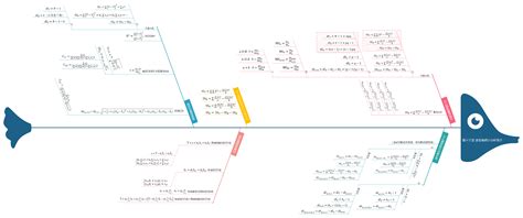 《现代心理与教育统计学》笔记：统计学思维导图and公式 知乎