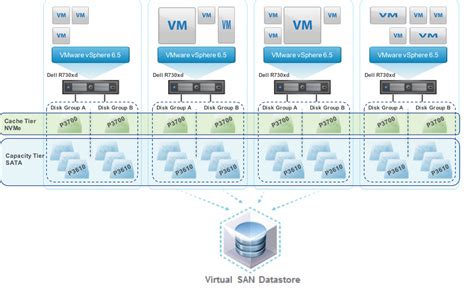 intersystems data platforms and performance part 8 hyper converged