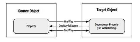 Wpf学习03：element Binding 官文祥 博客园