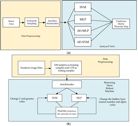 environments free full text a development of a robust machine for