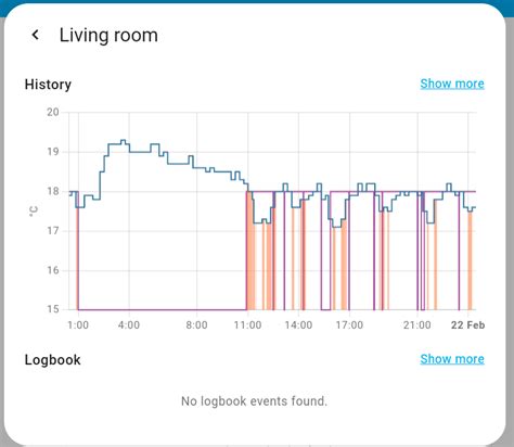 Using Another Temperature Sensor As A Reference For My Thermostats Configuration Home