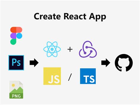A Web React App From Your Design Upwork