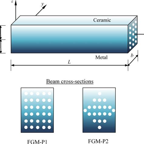 Fg Porous Multilayer Beam Resting On An Elastic Foundation Download