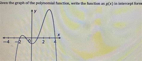 [answered] given the graph of the polynomial function write the kunduz